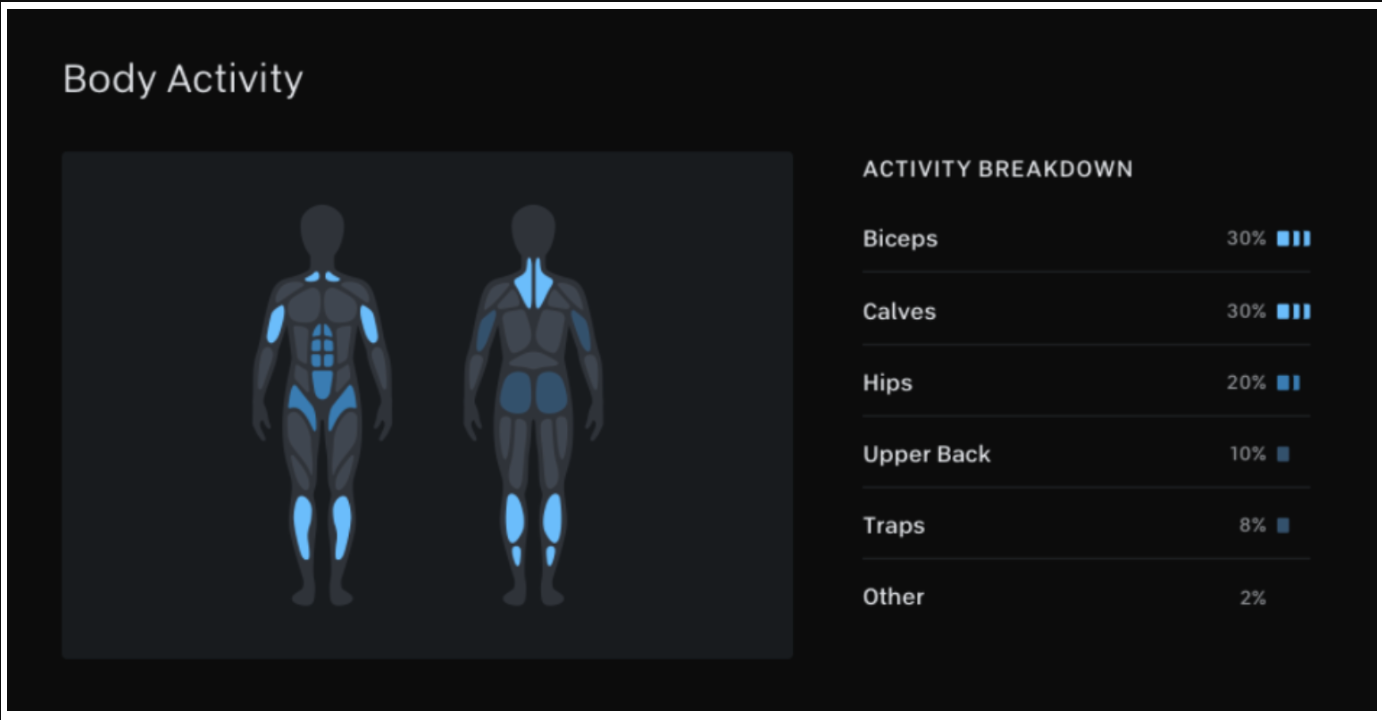 Peloton Movements and Body Activity