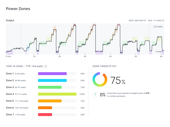 Power Zones and Functional Threshold Power (FTP)