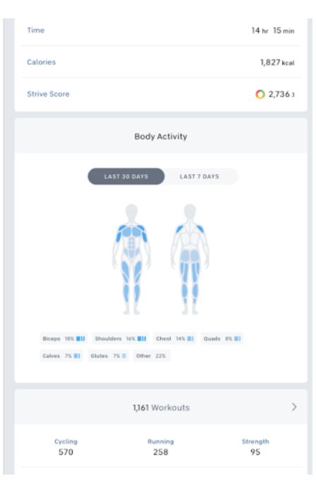 Peloton Workouts: Movements and Body Activity